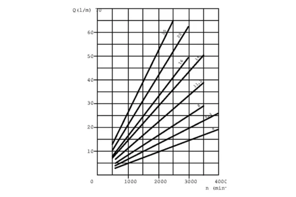 PLP2016D095B6 Pompa zębata PLP20.16D0-95B6-LBE/BC-N-EL - sklep rolniczy ...
